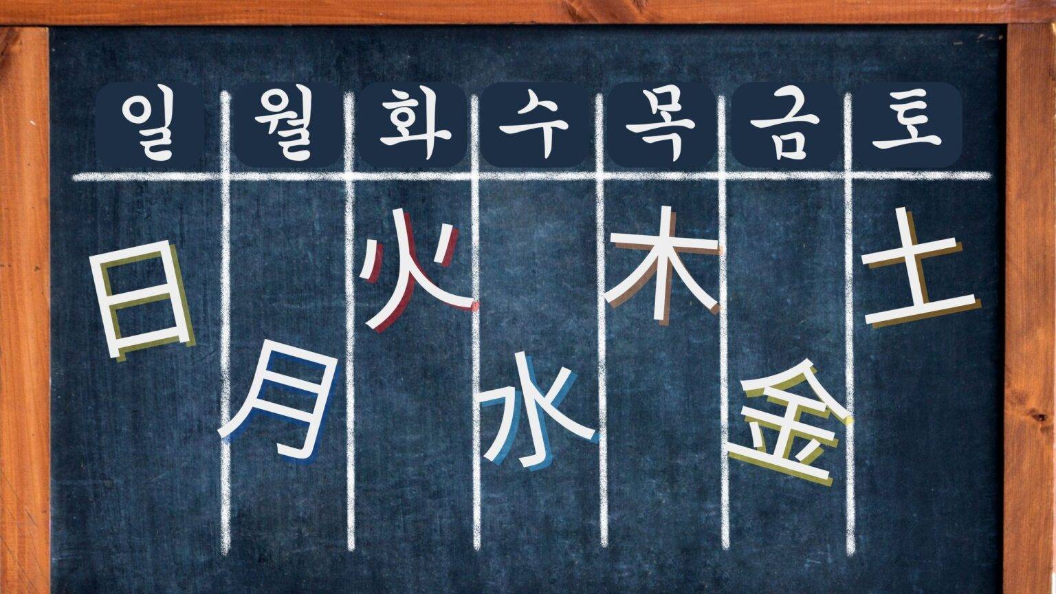 7 Dias da semana em coreano - Coreano Online